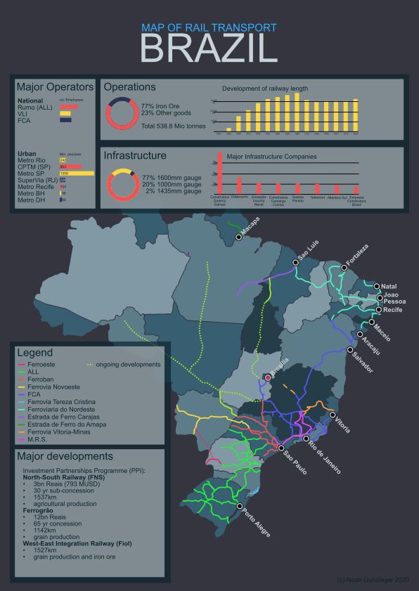 Mapping out the Brazilian Railway system – mobilistics